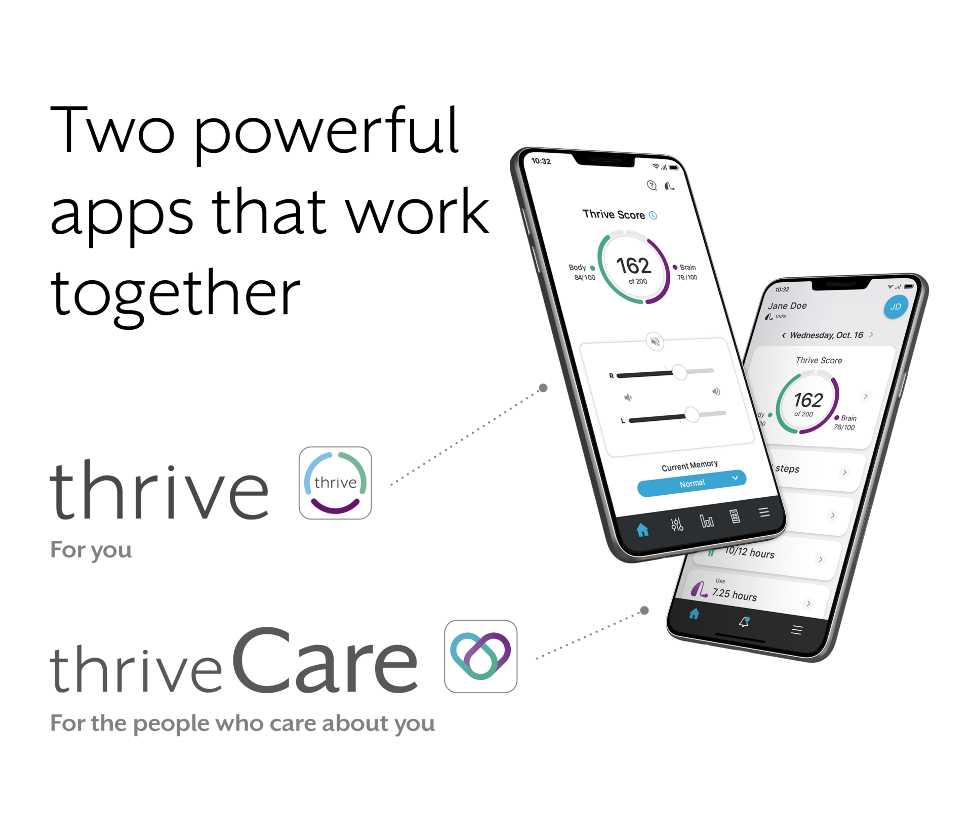 Thrive App - Hearing Aids Oklahoma | Economy Hearing